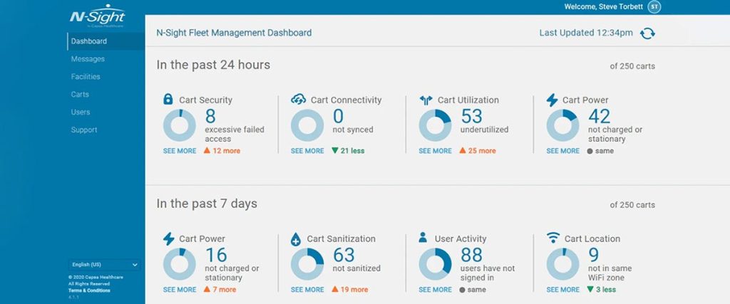 The Role of Fleet Management in Healthcare | EMR Carts | Convergint IMS ...